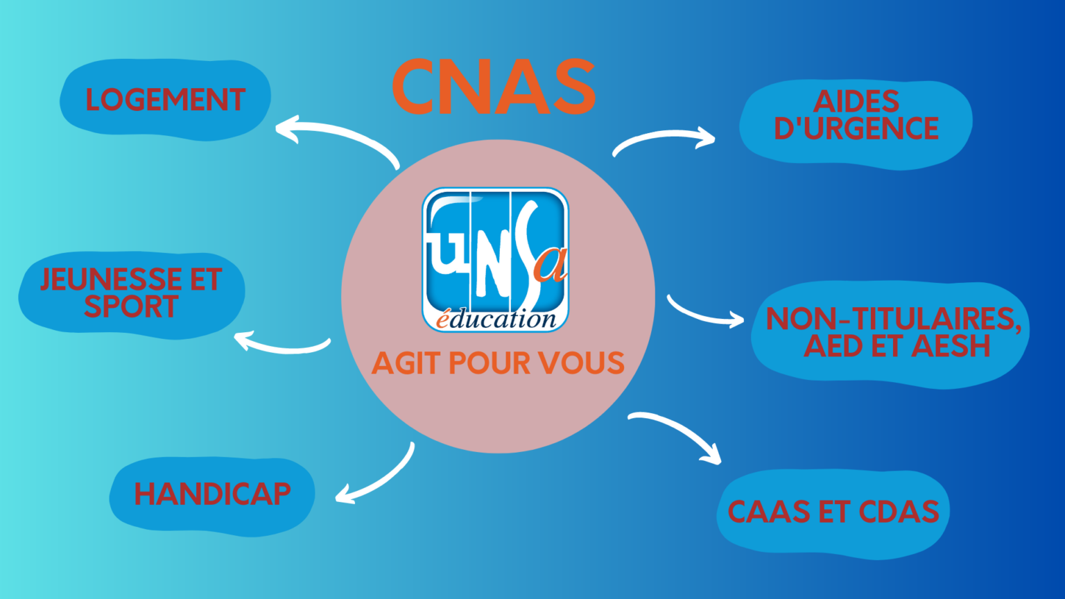 CNAS : un peu d'action dans l'Action Sociale - UNSA‑Education.com