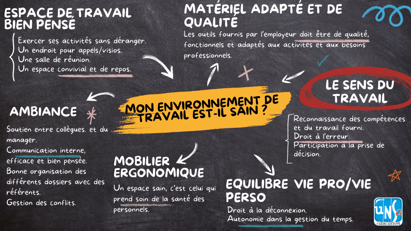 Mon environnement de travail est-il sain ? - UNSA‑Education.com